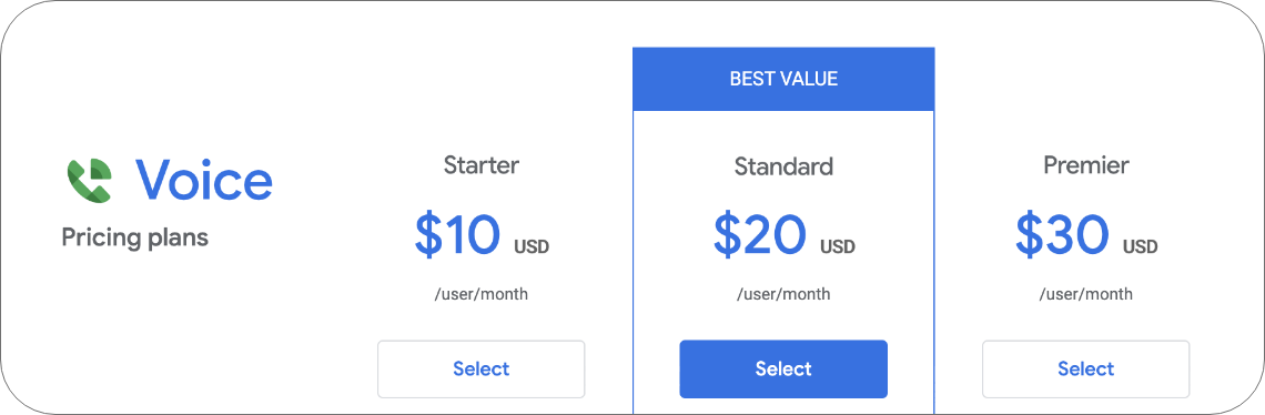 12 Pros and Cons of Using Google Voice (Read Before Committing ...