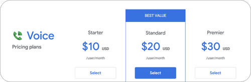 12 Pros and Cons of Using Google Voice (Read Before Committing ...