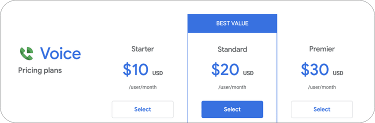 12 Pros and Cons of Using Google Voice (Read Before Committing ...
