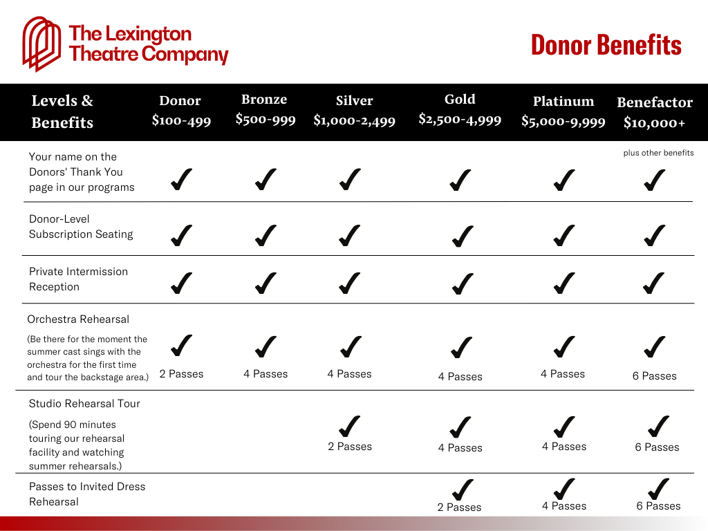 Donate — The Lexington Theatre Company