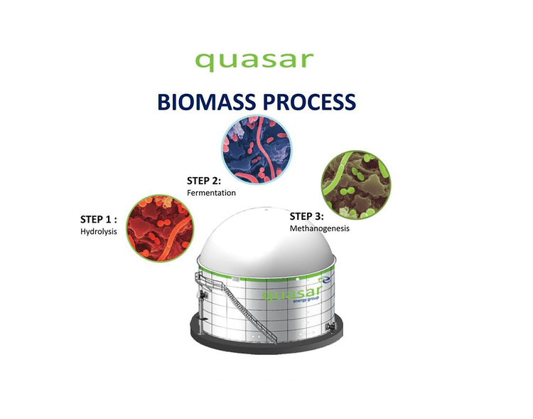 General 2 — quasar energy group