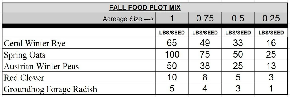 My Favorite Fall Food Plot Mix — Silver Valley Outdoors