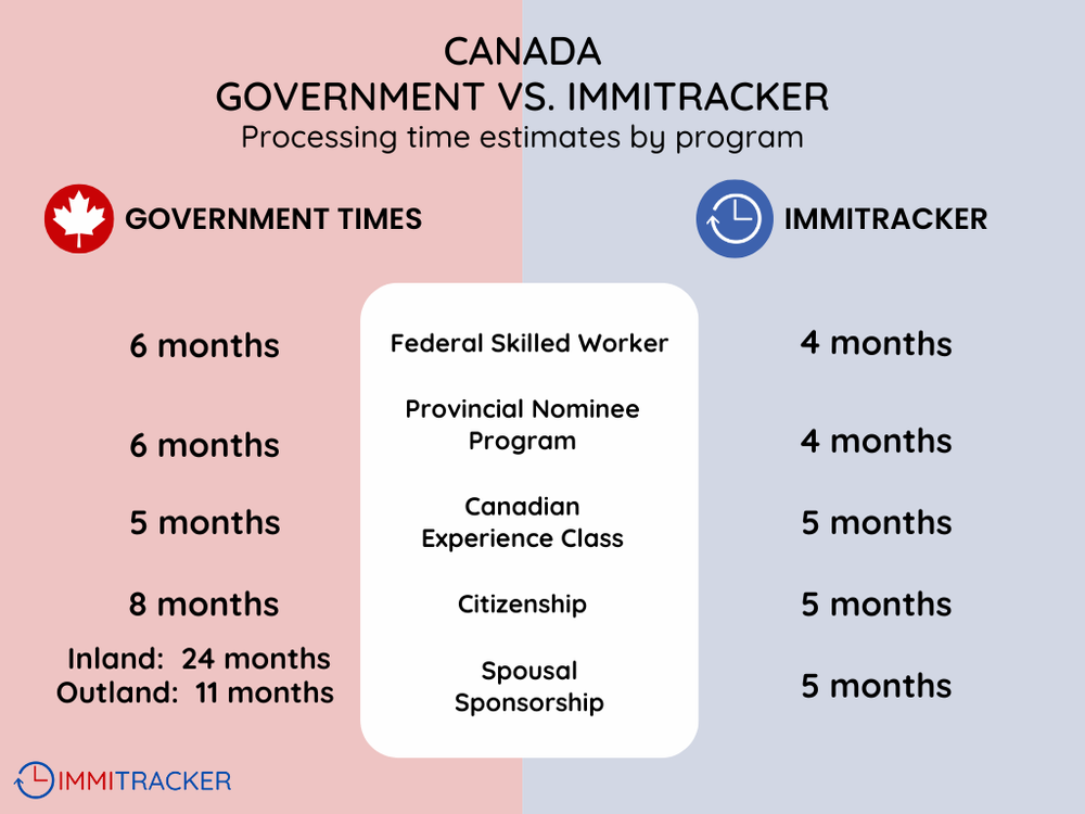 Blog — Immitracker