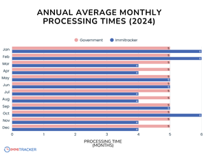 CEC Processing Times and Draw Trends: January - June 2025 — Immitracker