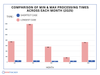 CEC Processing Times and Draw Trends: January - May 2025 — Immitracker
