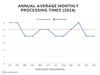 CEC Processing Times and Draw Trends: January - May 2025 — Immitracker