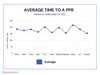 CEC Processing Times and Draw Trends: January - June 2025 — Immitracker