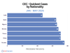 CEC Processing Times and Draw Trends: January - May 2025 — Immitracker