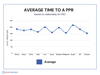 CEC Processing Times and Draw Trends: January - May 2025 — Immitracker