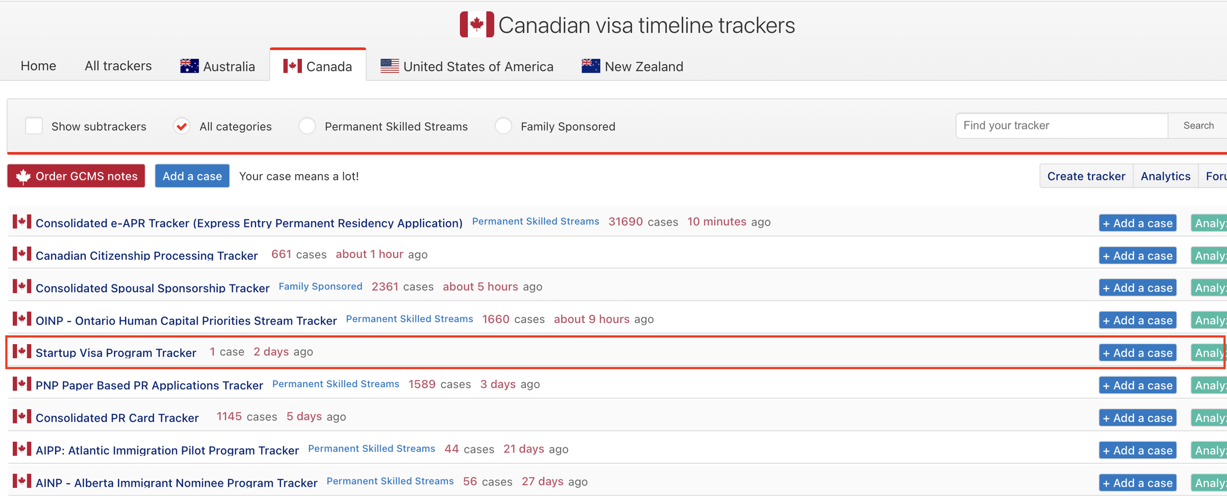 Immitracker Canada: Startup Visa Tracker Launch — Immitracker