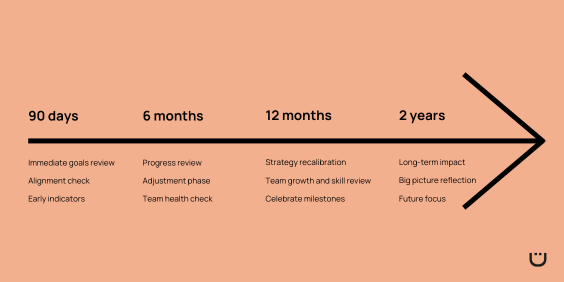 Framework: Future Back Planning — The Future Kind Collective