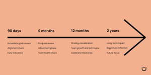 Framework: Future Back Planning — The Future Kind Collective