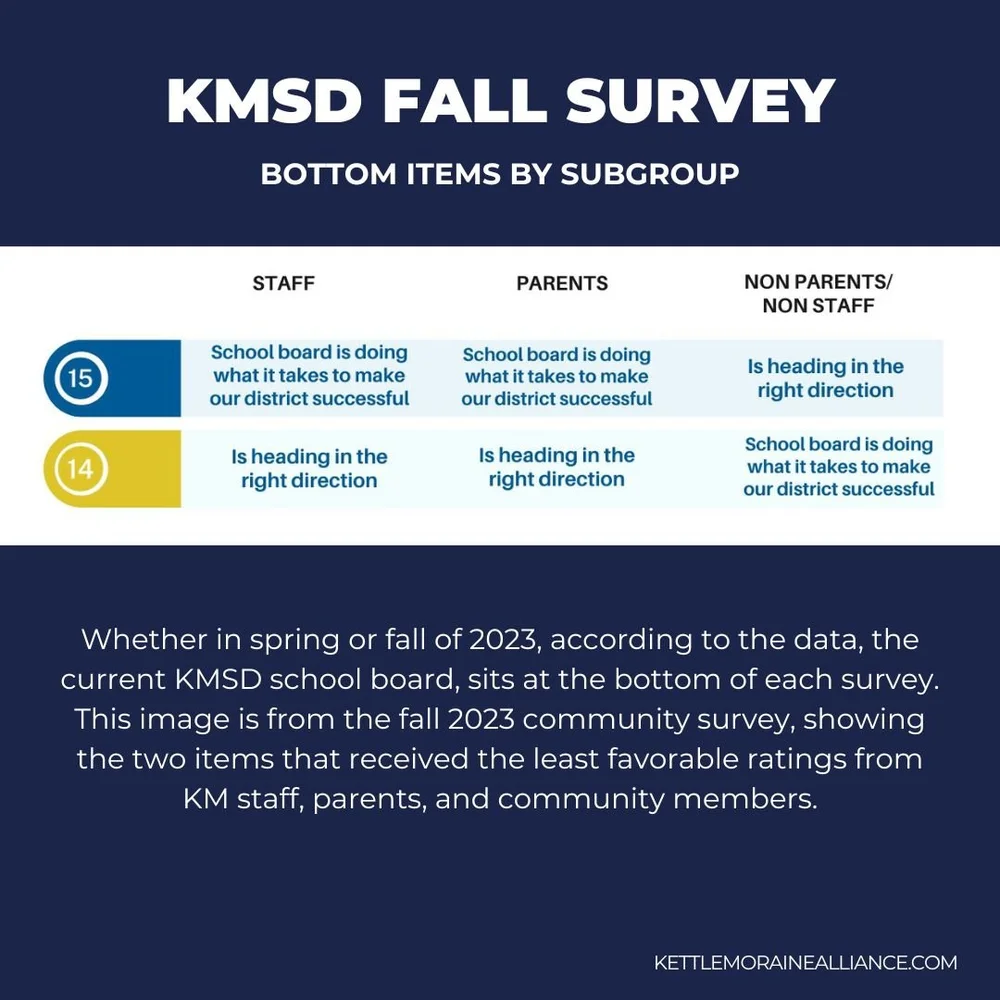 2023 KMSD Community Survey Results — KM Alliance