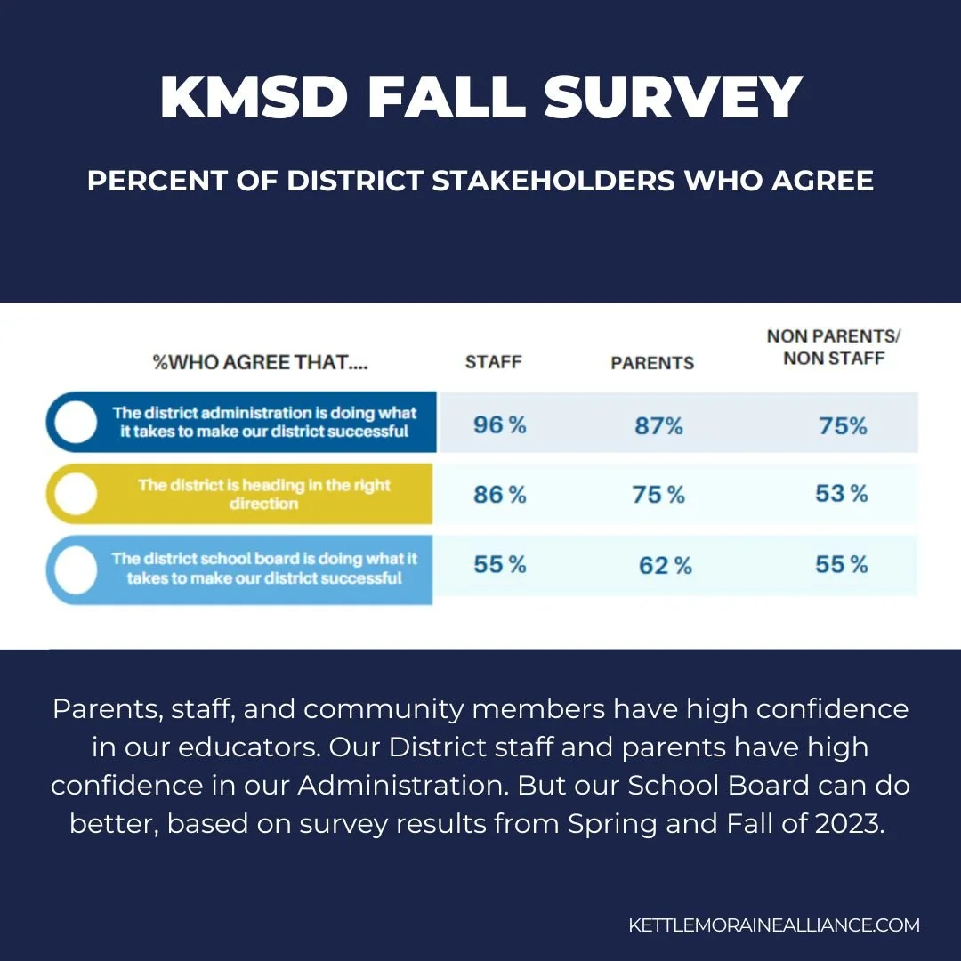 2023 KMSD Community Survey Results — KM Alliance