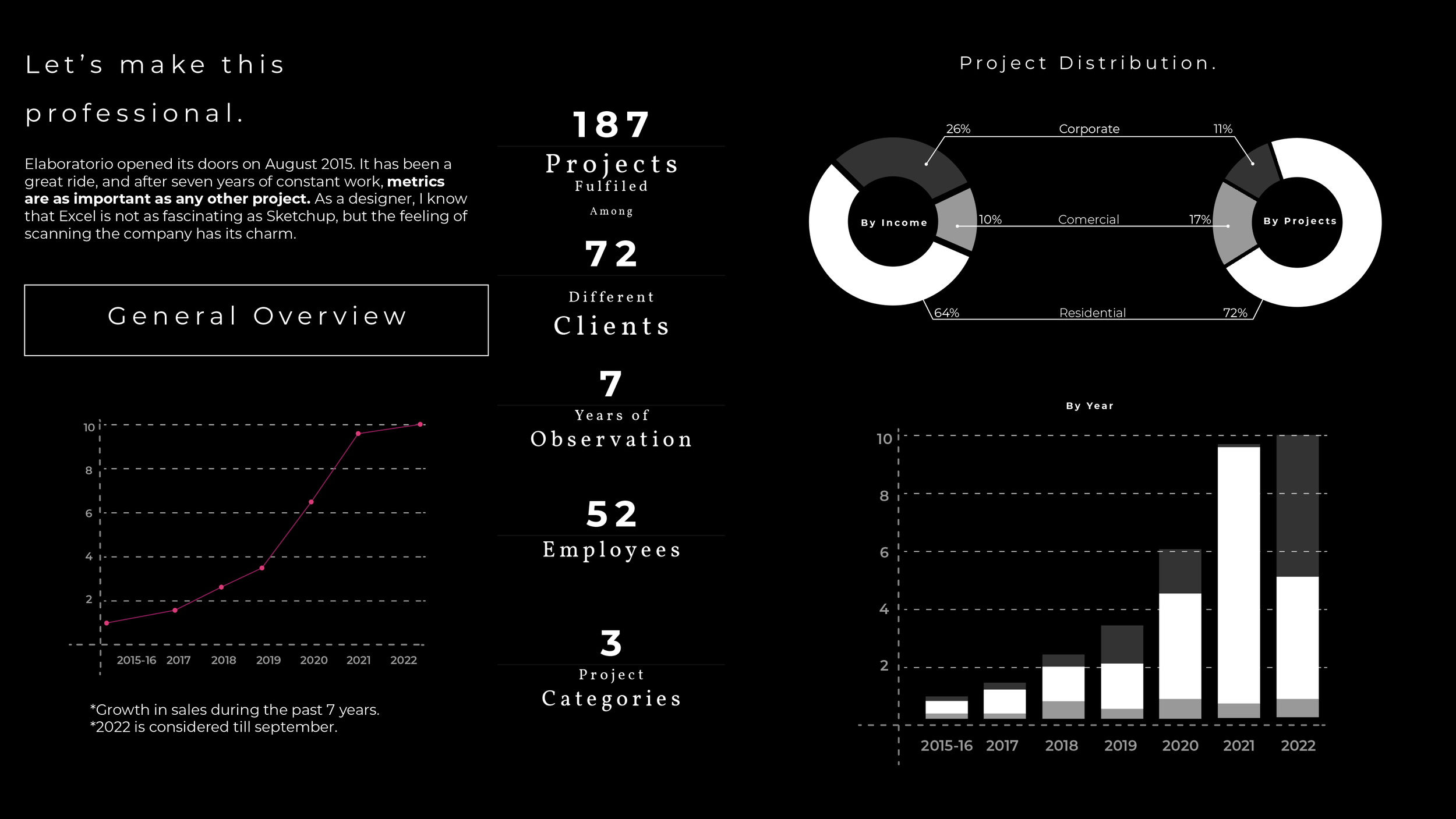 About — Salvador Ortiz Design