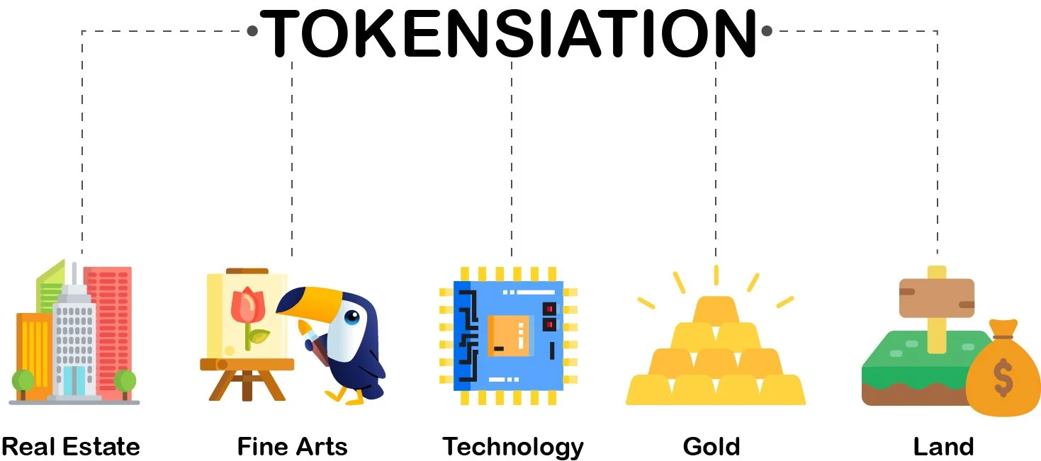 Asset tokenization and what it means for investing – Tukki