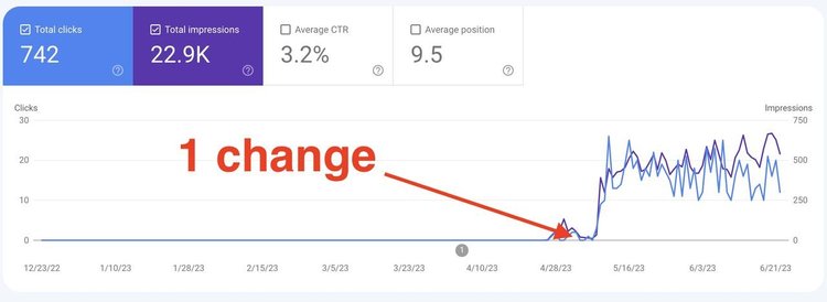 Why is Schema Markup Important for SEO? Complete 2025 Guide