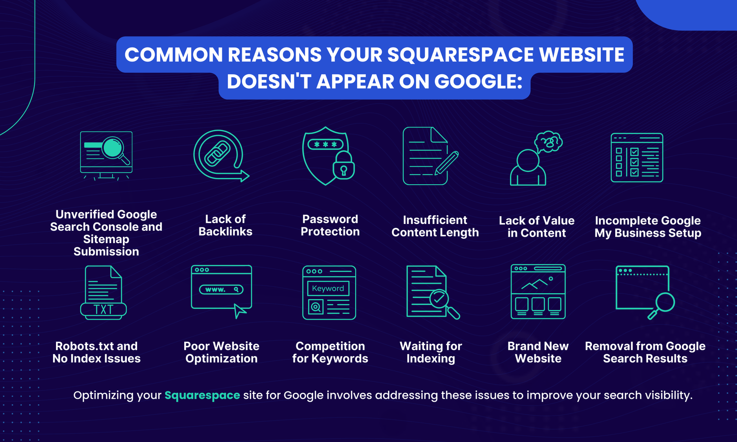 Squarespace Website Not Showing Up on Google? Solution
