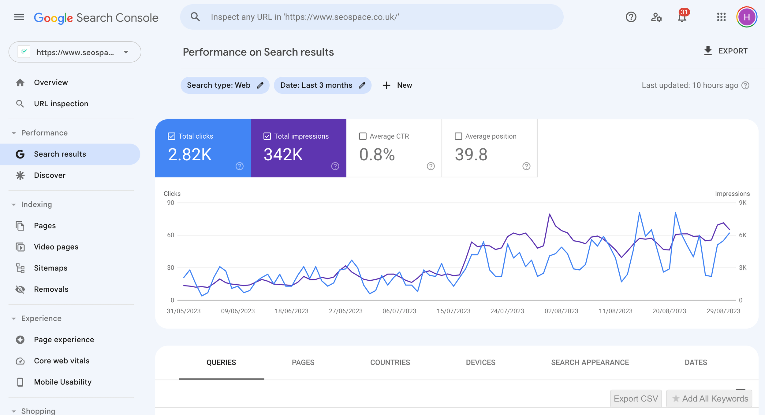 How to Use Google Search Console in 2025: A Complete Guide