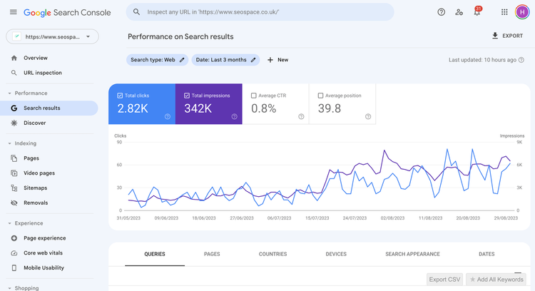 How to Use Google Search Console in 2025: A Complete Guide
