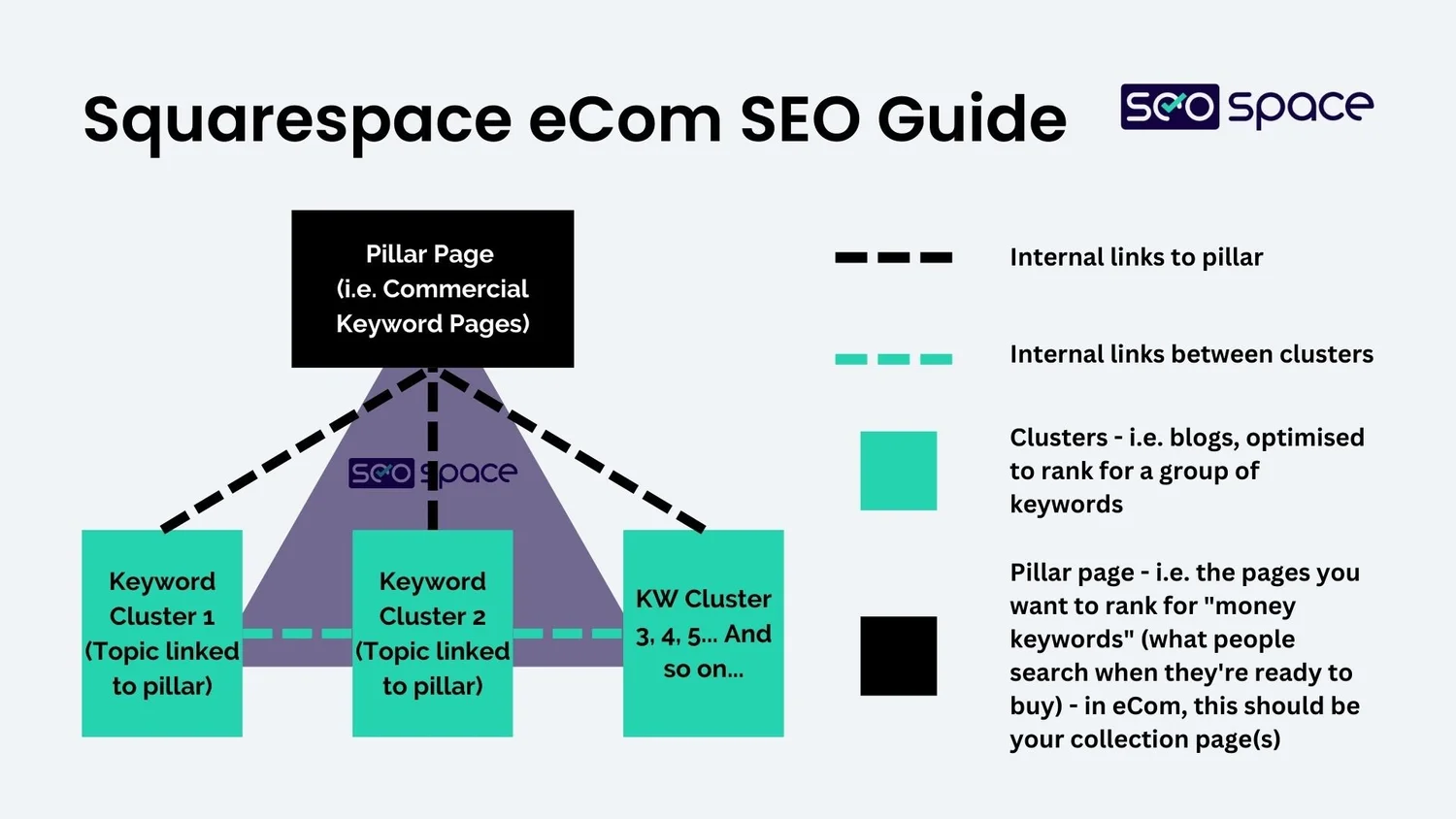 Squarespace eCommerce SEO: Complete 2024 Guide