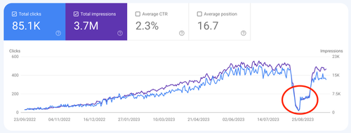 How to Check Google Rank in 2025 (Rank Tracking Tools)
