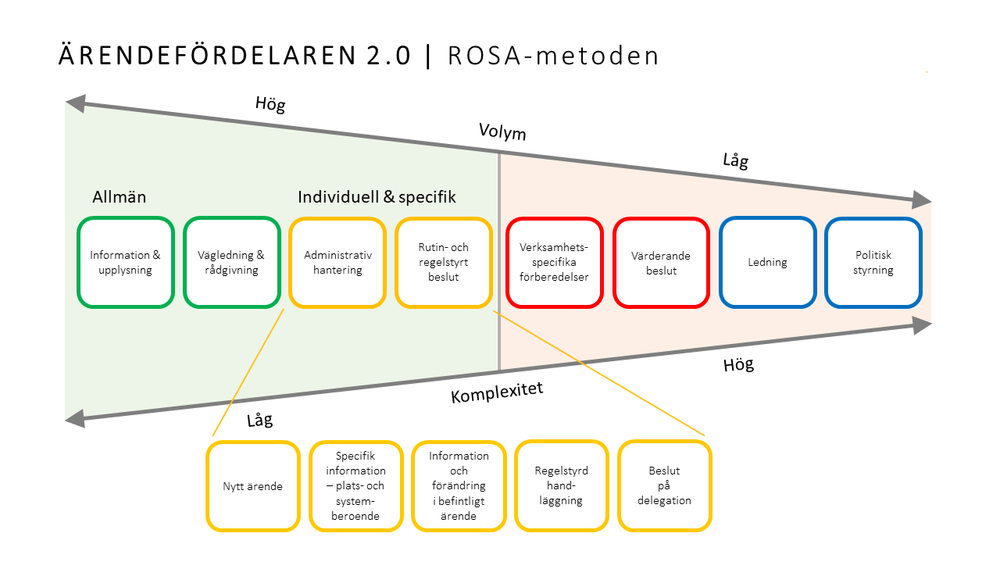 ROSA-metoden — Millwater