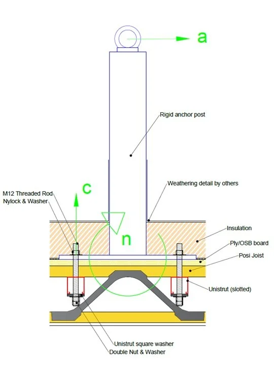 CAD Design Services — Access Anchors