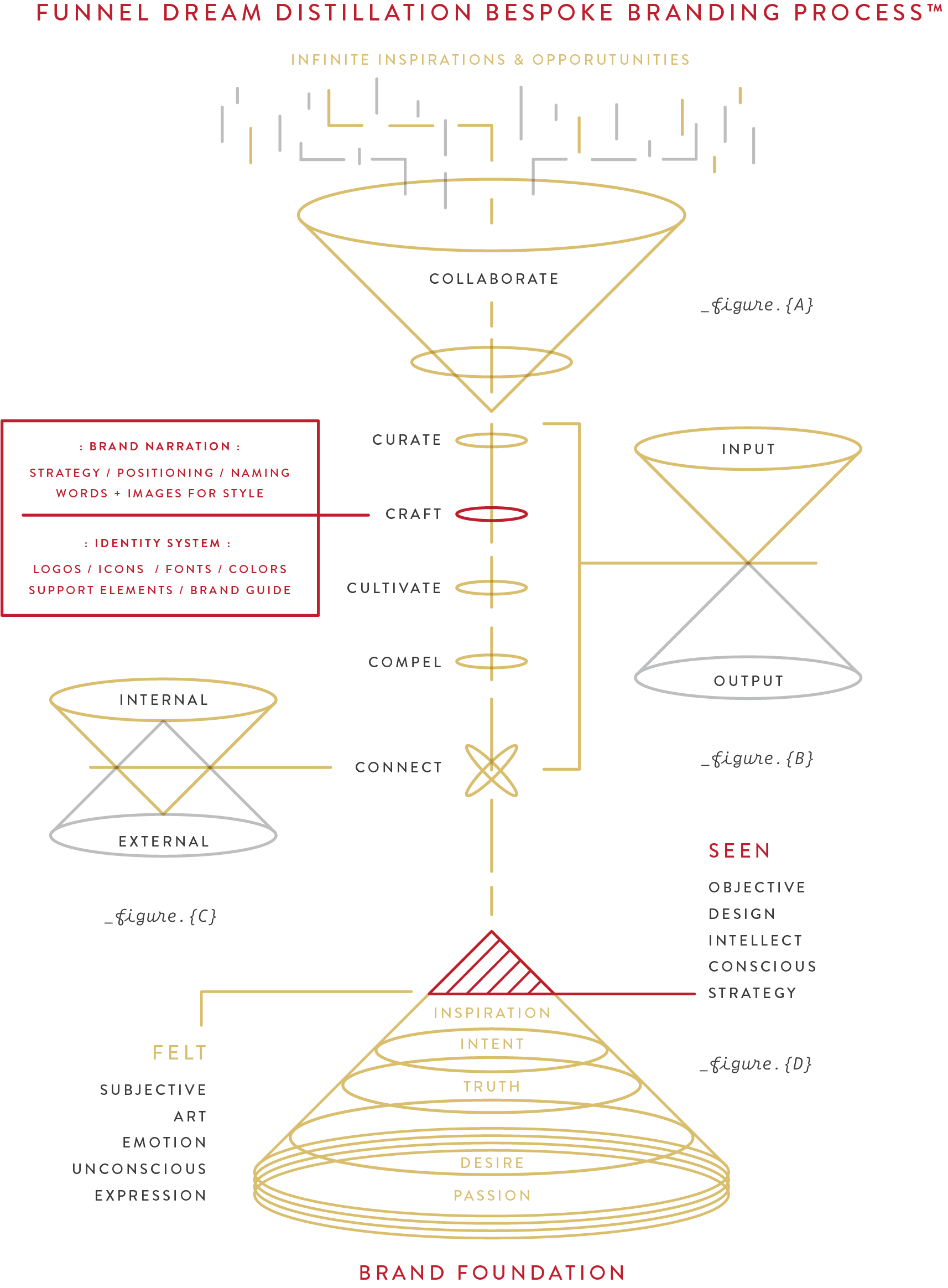 Eric Identification System