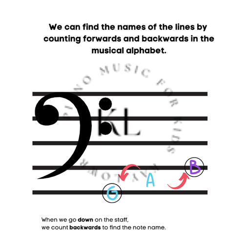 Explore Symbols - A Workbook for Kids — Piano Music For Kids