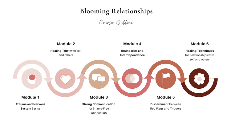 Emmy Marie Trauma Informed Coaching — EMMY MARIE | TRAUMA RECOVERY COACH