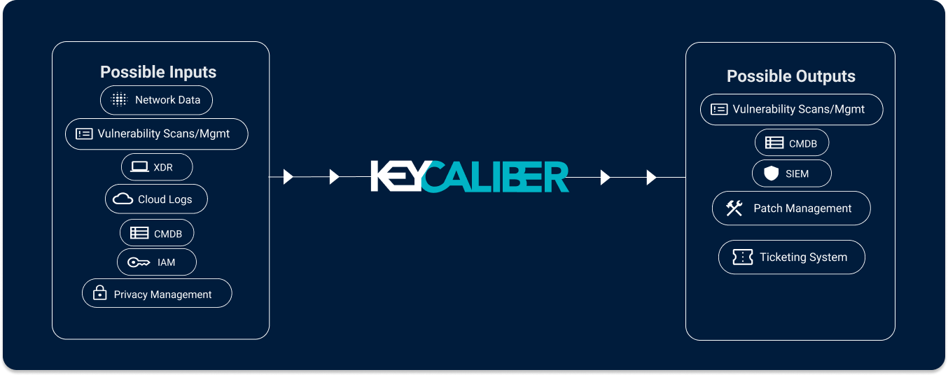 Asset Prioritization — KEYCALIBER Asset Prioritization — KEYCALIBER