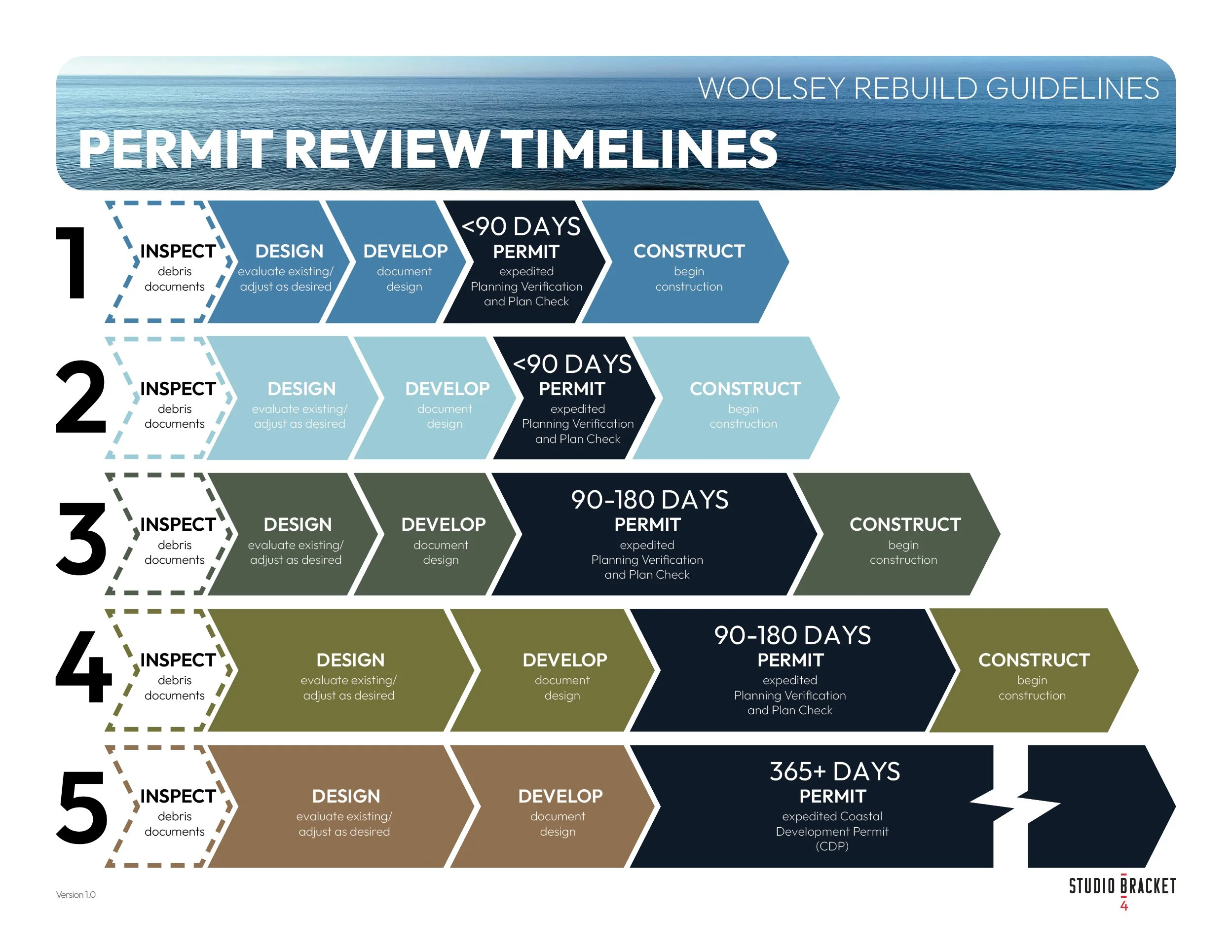 Rebuild — Studio Bracket