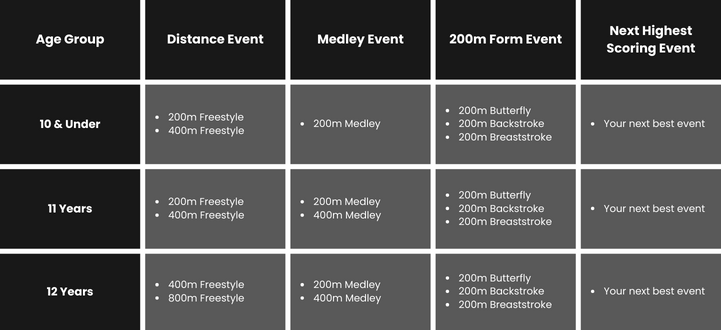 Junior XLR8 Programme