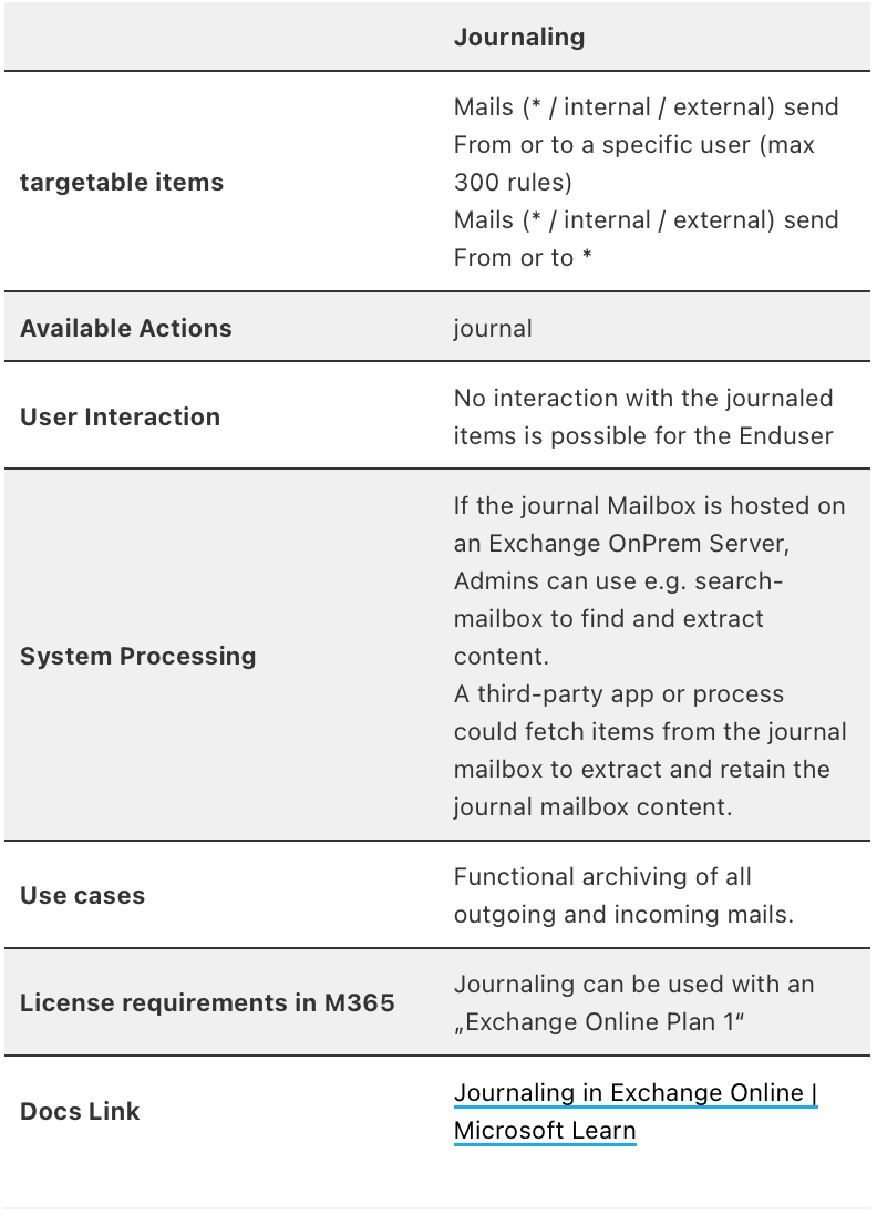 How to retain Exchange Online content – An overview of the different ...