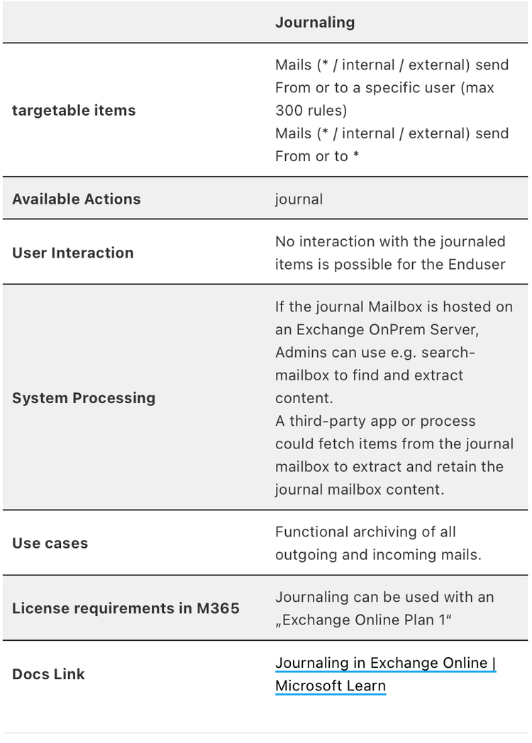 How to retain Exchange Online content – An overview of the different ...