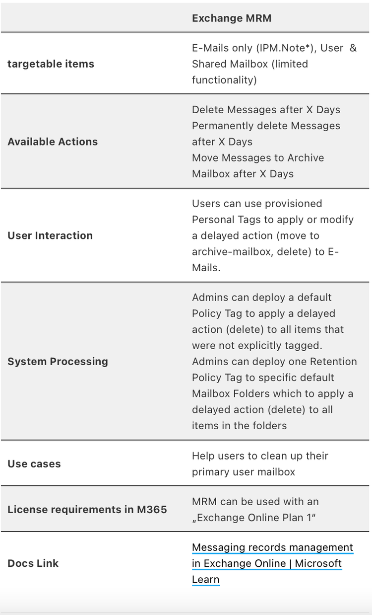 How to retain Exchange Online content – An overview of the different ...