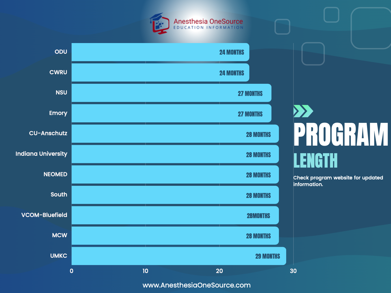 Infographics — Anesthesia OneSource