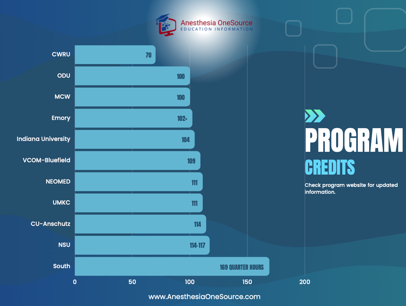 Infographics — Anesthesia OneSource