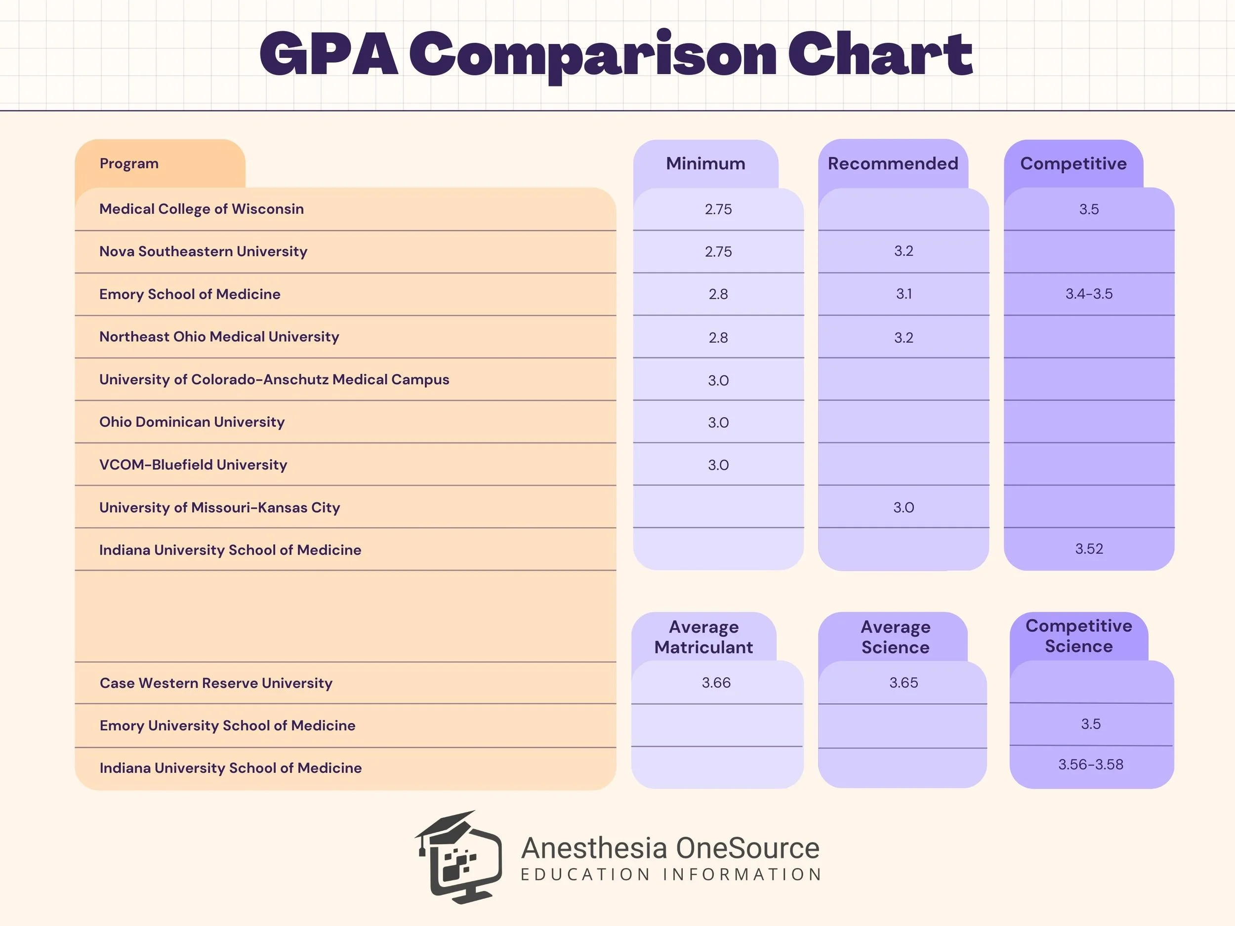 Infographics — Anesthesia OneSource