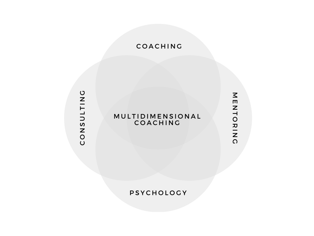 Coaching — CIARA ASH | Coaching & RTT Hypnotherapy