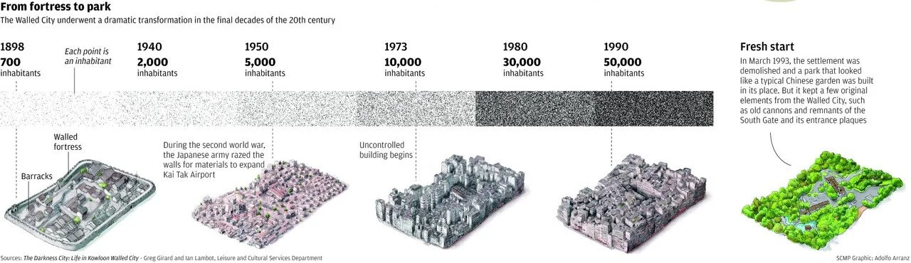 Kowloon walled City Miniature Part 1: Project info & Early blockouts ...