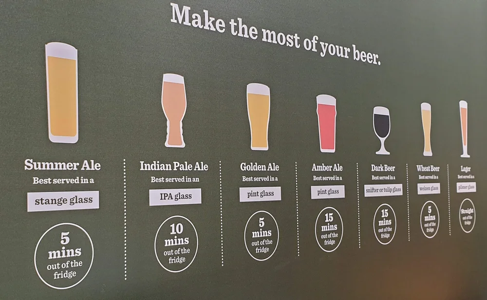 Ordering Beer in Australia: What’s a Schooner, Pot, or Middy? — Travel ...