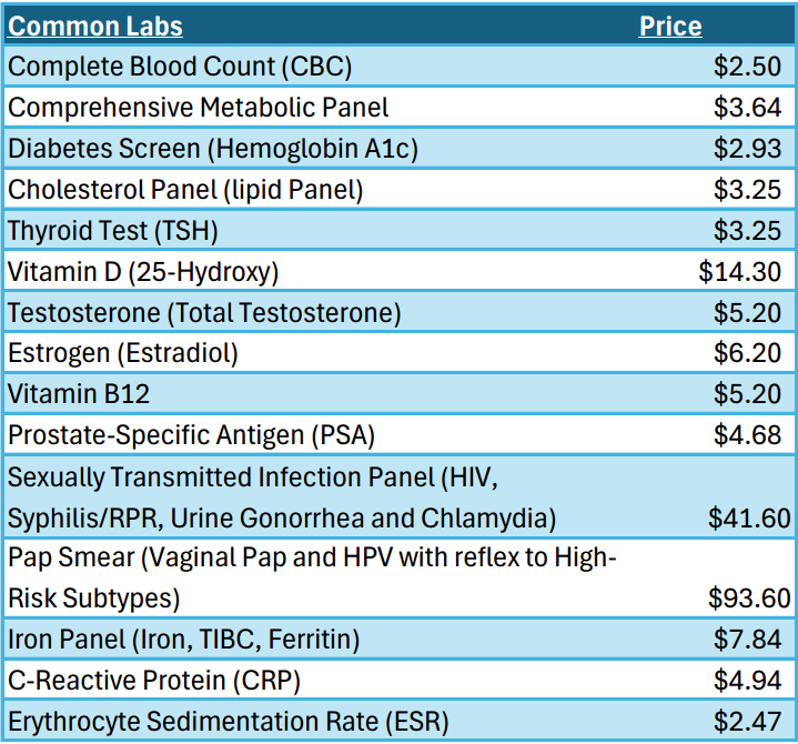 Lab pricing — Ally Primary Care