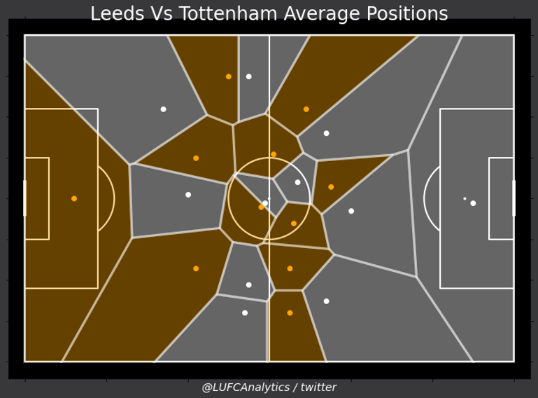 Voronoi Diagrams - Analysing Tactics with Graphics — LRH Analytics