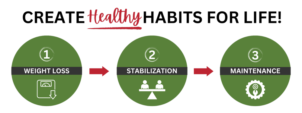 It's Time For You! Join Our 3-Phase Weight Loss Program!