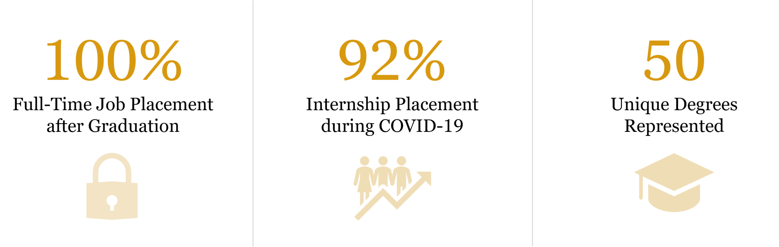 Purdue Solutions Consulting