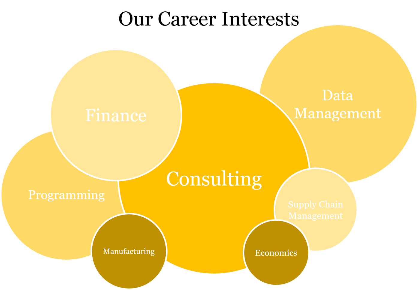 Purdue Solutions Consulting