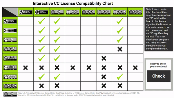 Compatibility Chart — Layla Dozier
