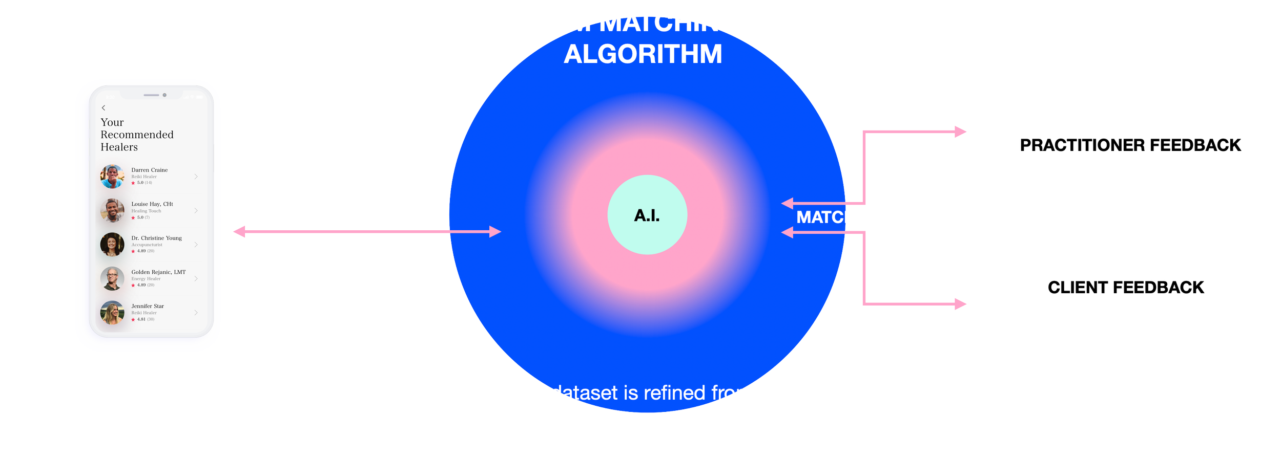 Optimal Match
